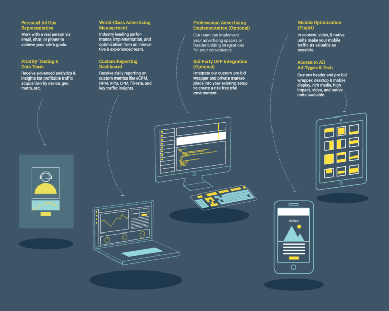 Apollo Managed AdOps Program - Monumetric