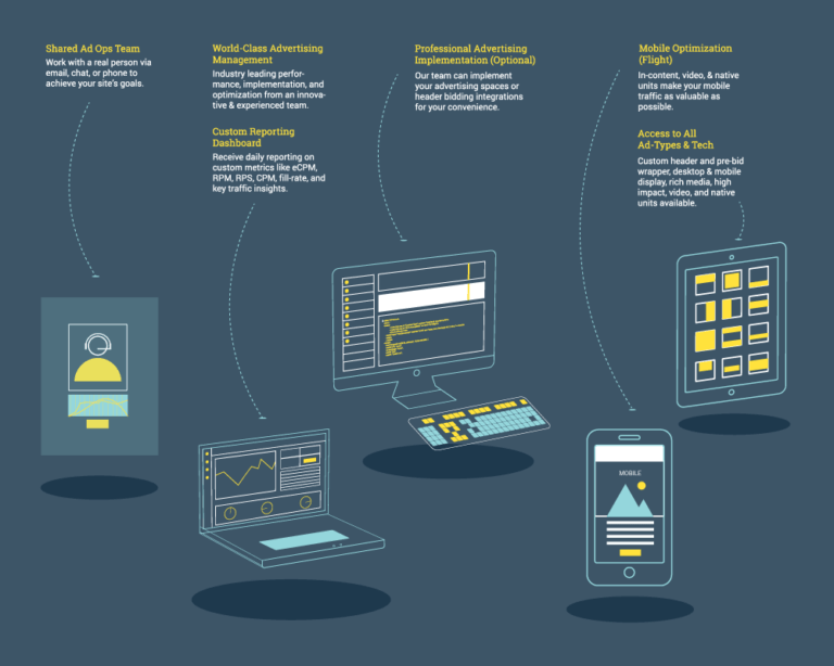 Ascend Program - Monumetric