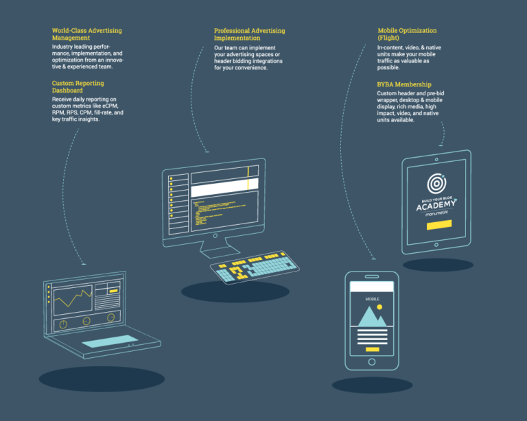 Propel Program - Monumetric