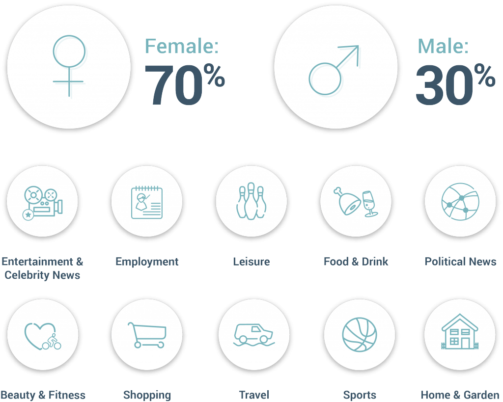 Advertise with us - Monumetric