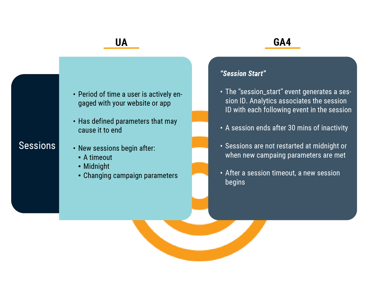 What You Need To Know To Be Ready For Google Analytics 4