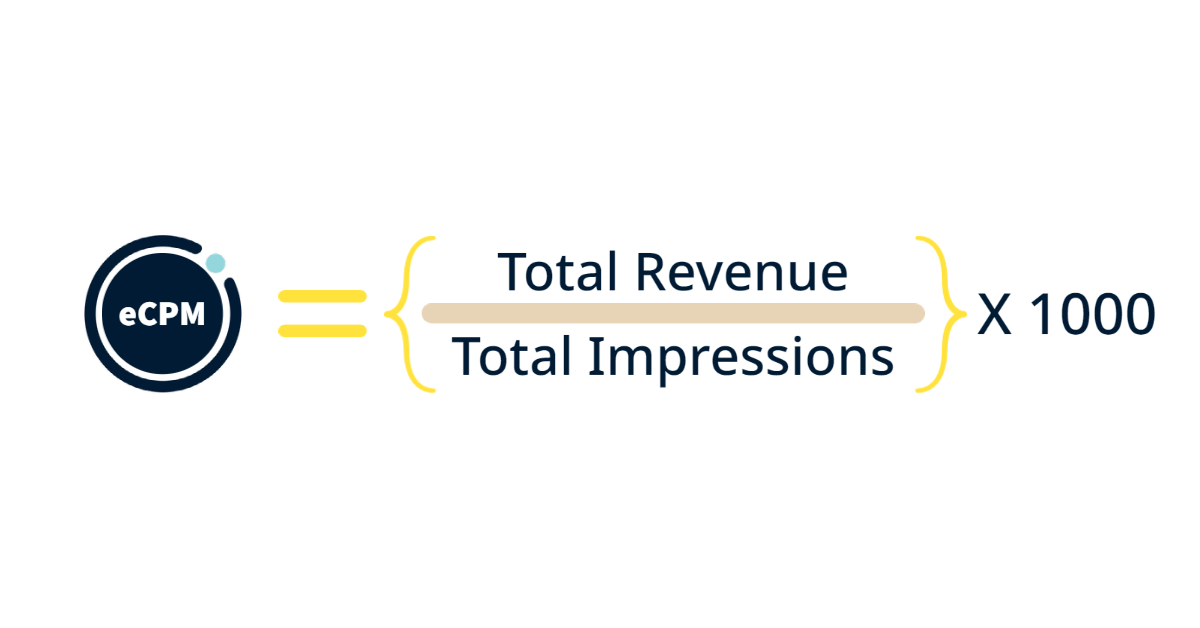 Optimizing Ad Revenue to Maximize Monetization- Monumetric